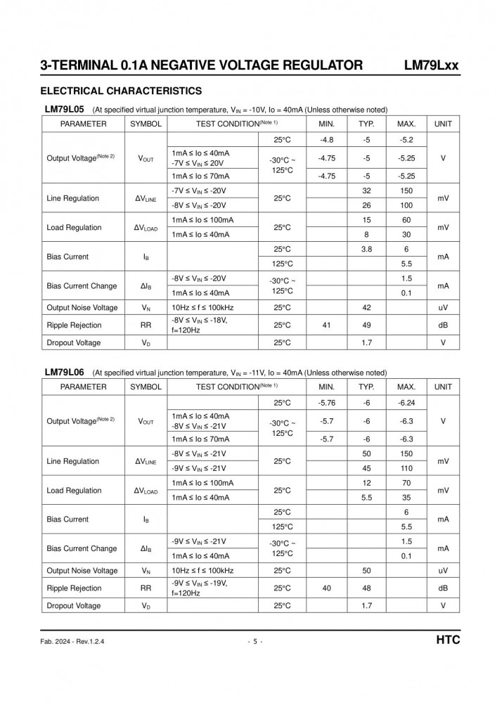 LM79L15TA datasheet page 5