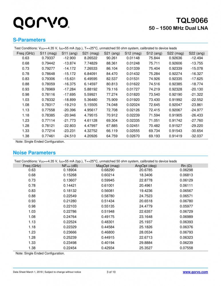 TQL9066 datasheet page 3