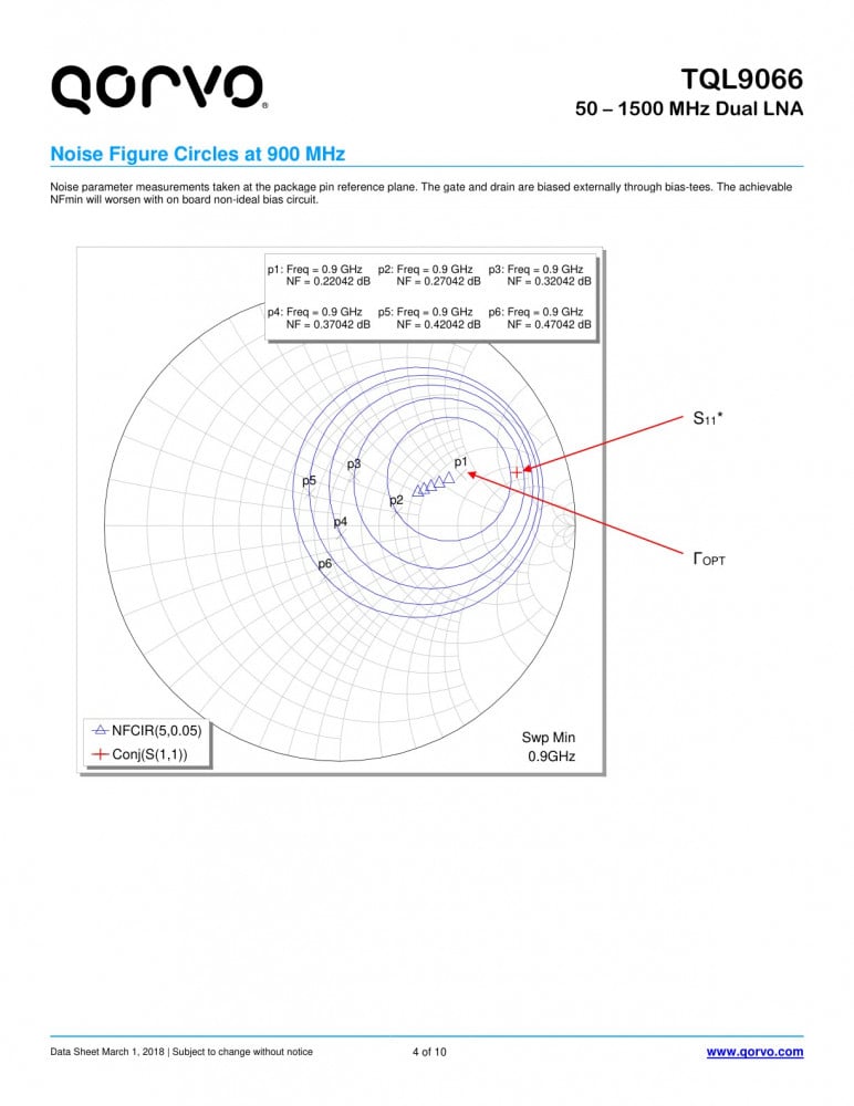 TQL9066 datasheet page 4