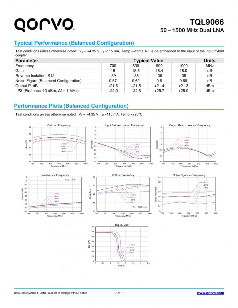 TQL9066 datasheet page 7