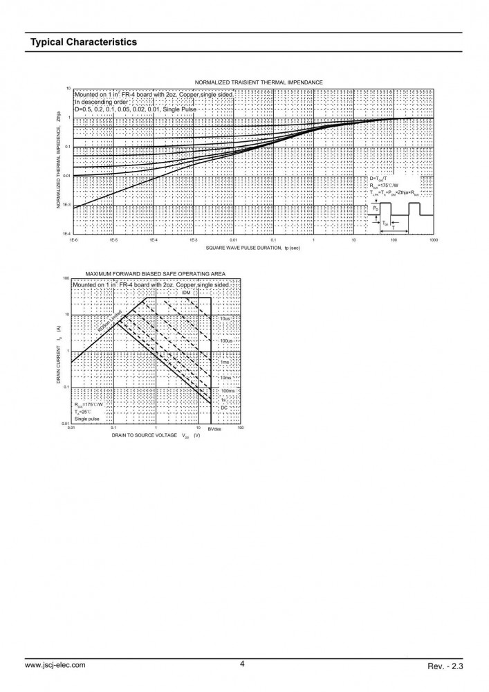 CJL8810 datasheet page 4