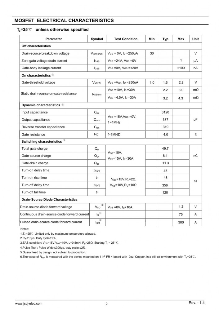 CJAB75N03U datasheet page 2