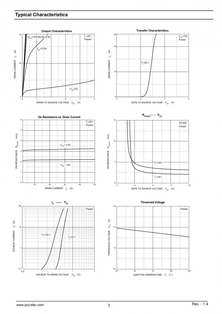 CJAB75N03U datasheet page 3