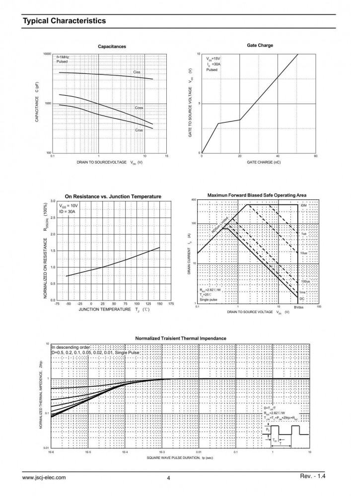 CJAB75N03U datasheet page 4