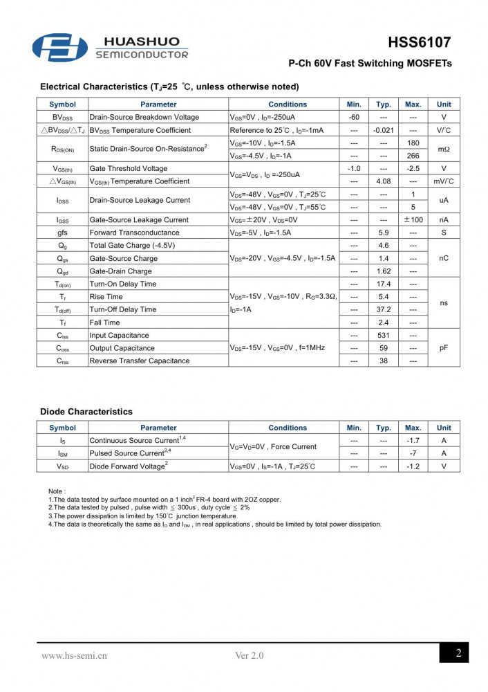 HSS6107 datasheet page 2