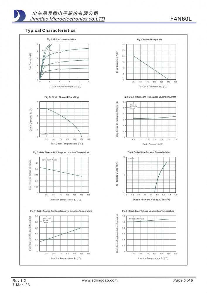 F4N60L datasheet page 5
