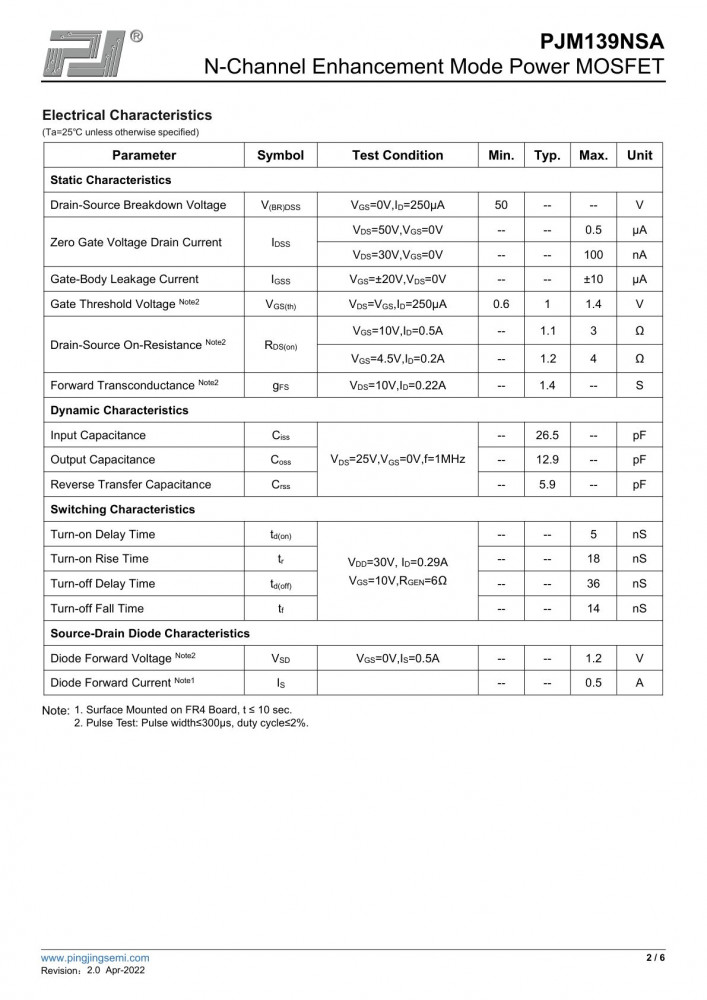 PJM139NSA datasheet page 2