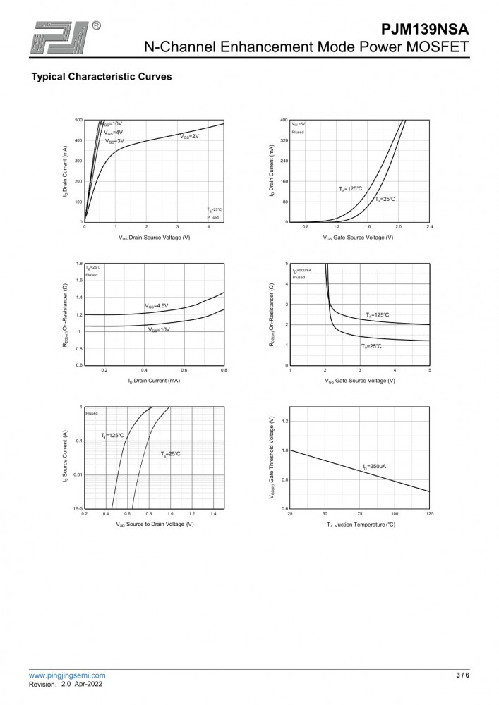 PJM139NSA datasheet page 3