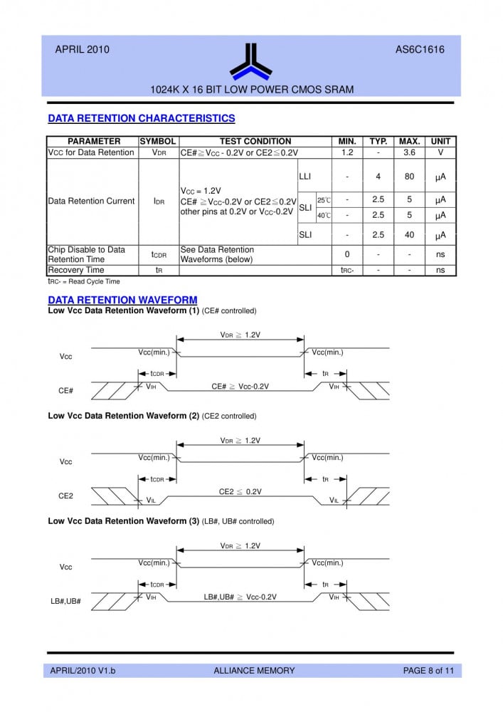 AS6C1616 datasheet page 8