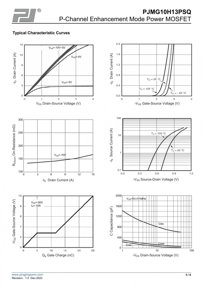 PJMG10H13PSQ datasheet page 3