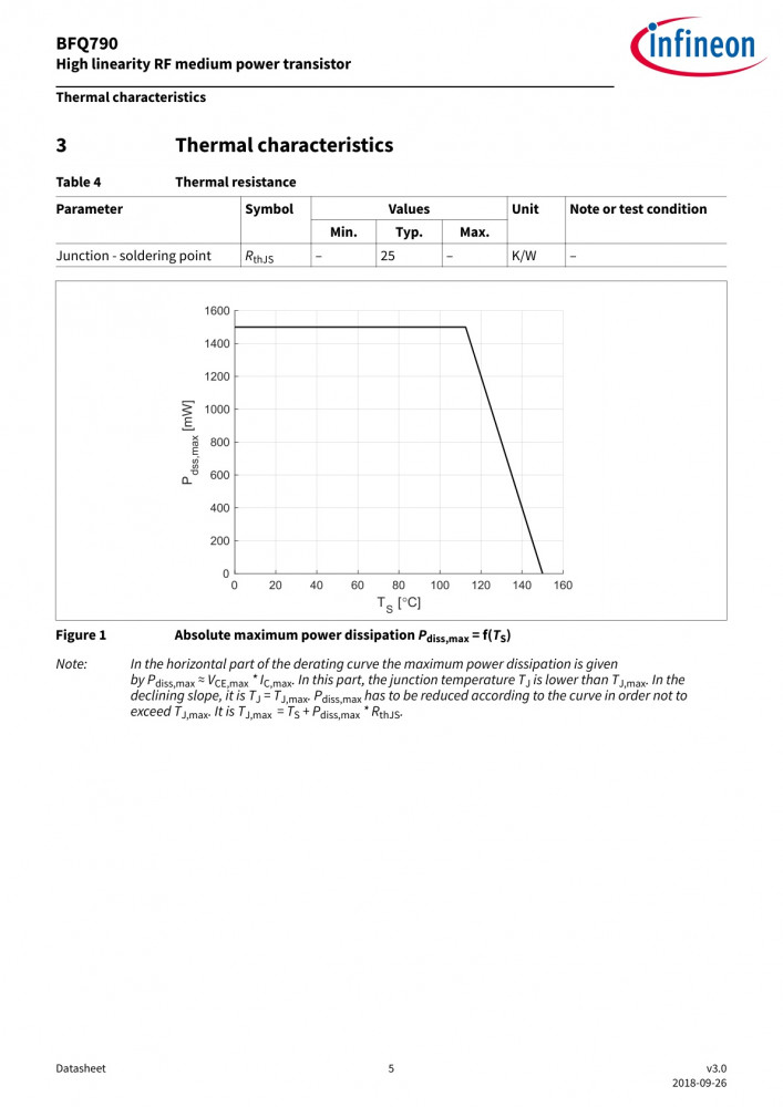 BFQ790 datasheet page 5