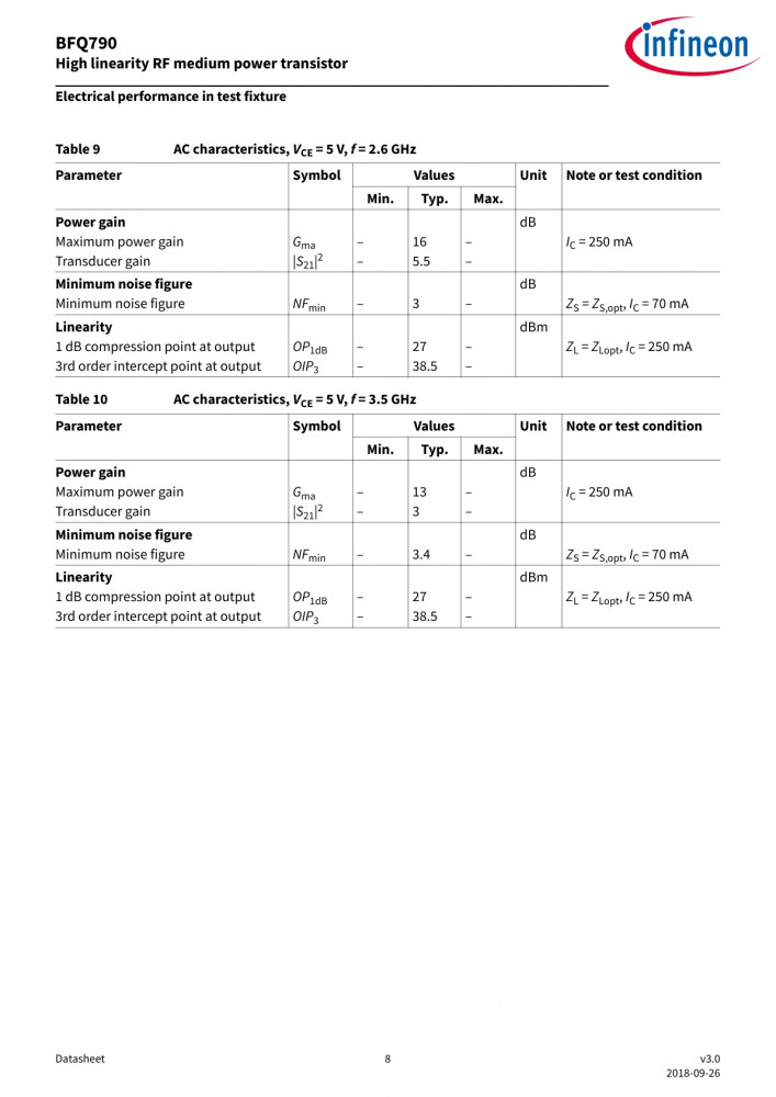 BFQ790 datasheet page 8