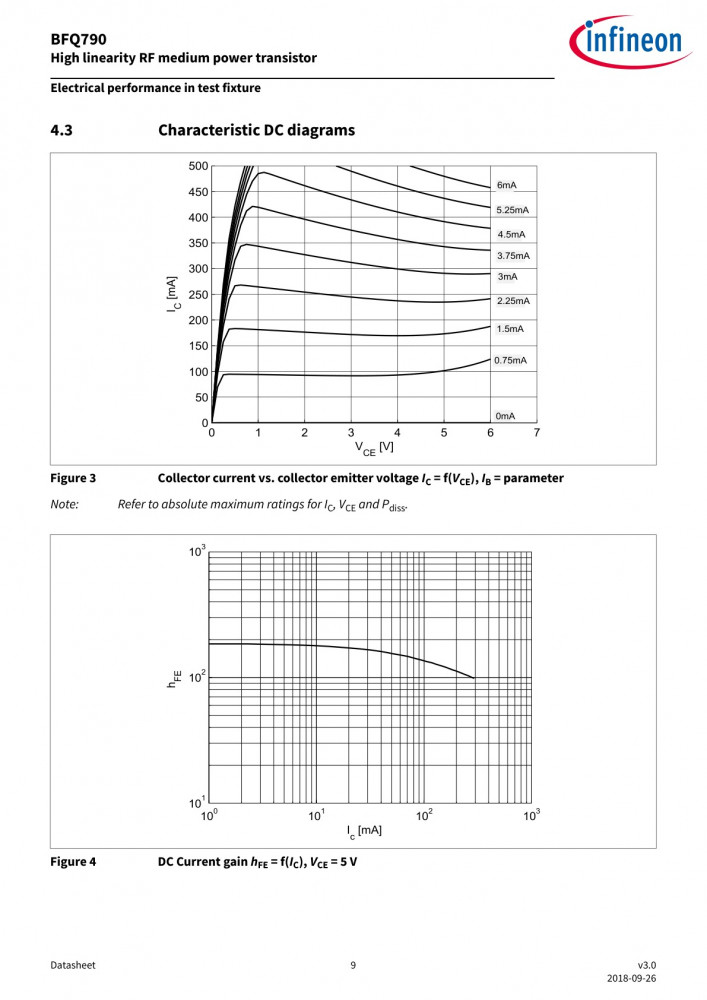 BFQ790 datasheet page 9