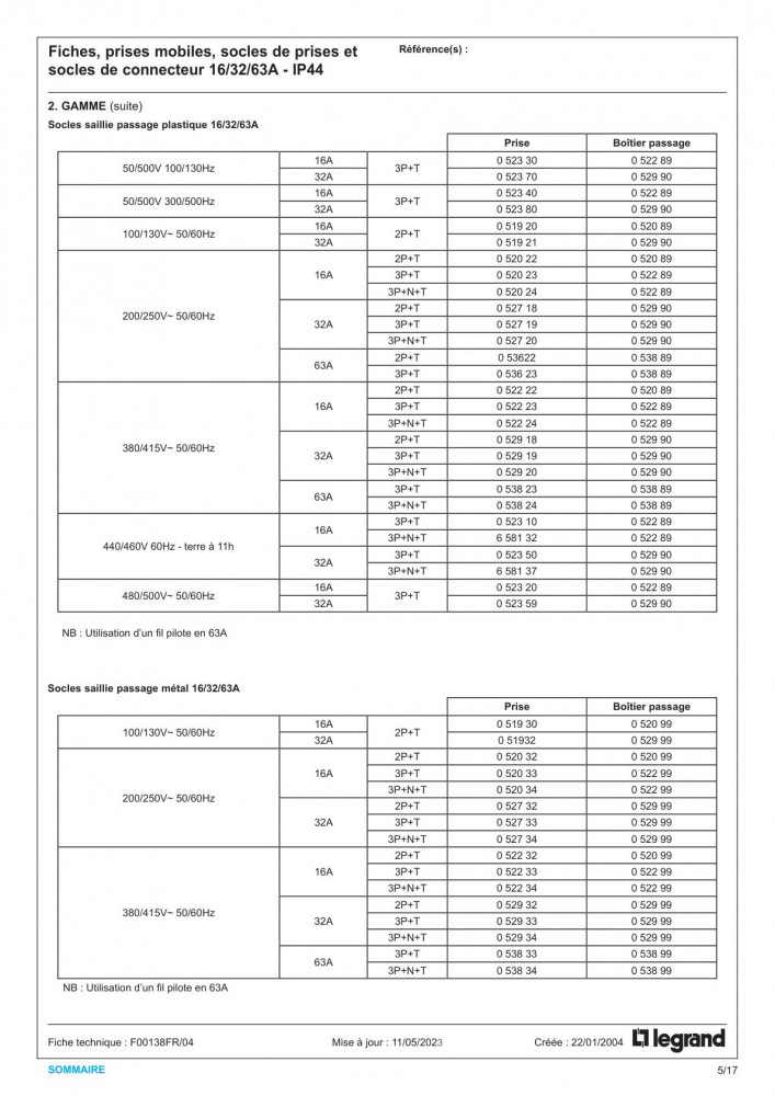 Legrand Hypra document page 5