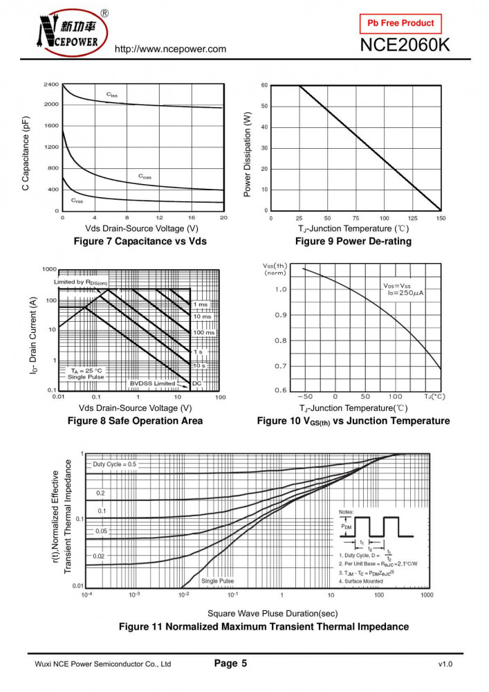 NCE2060K datasheet page 5