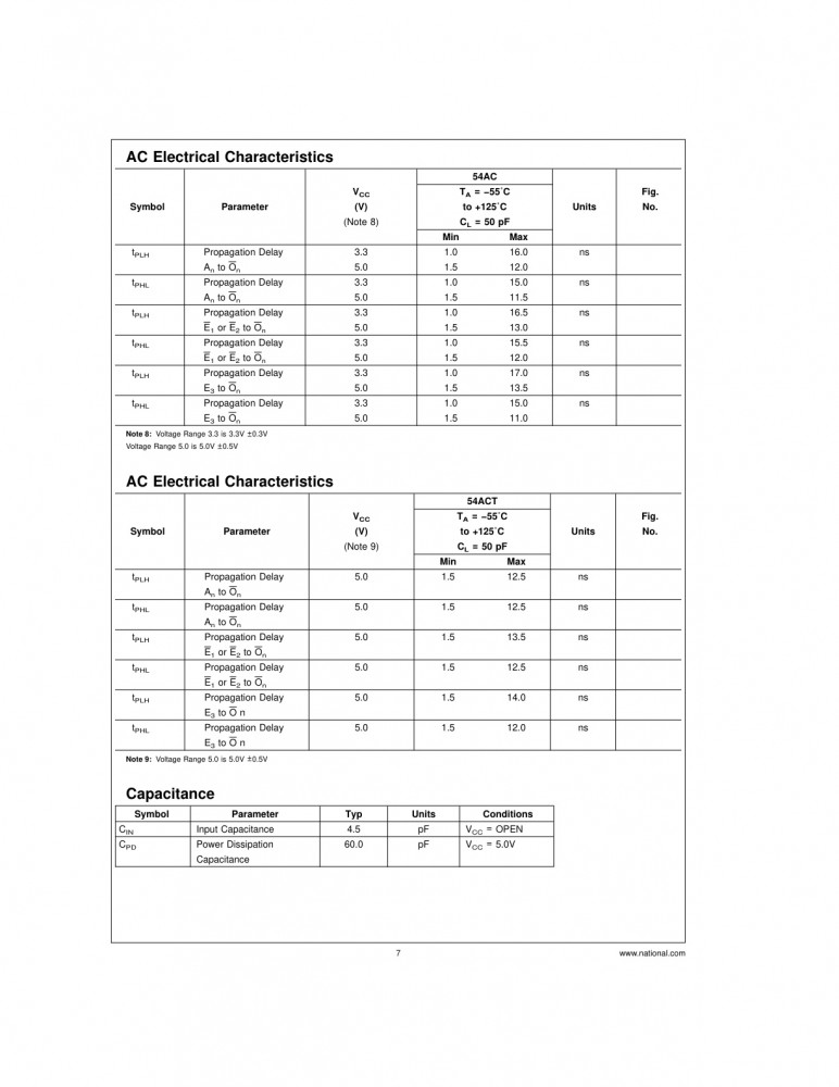 Datasheet page 8