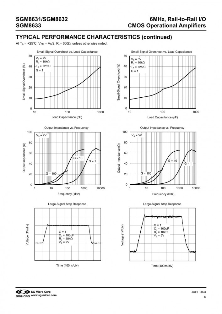 SGM8633 datasheet page 6