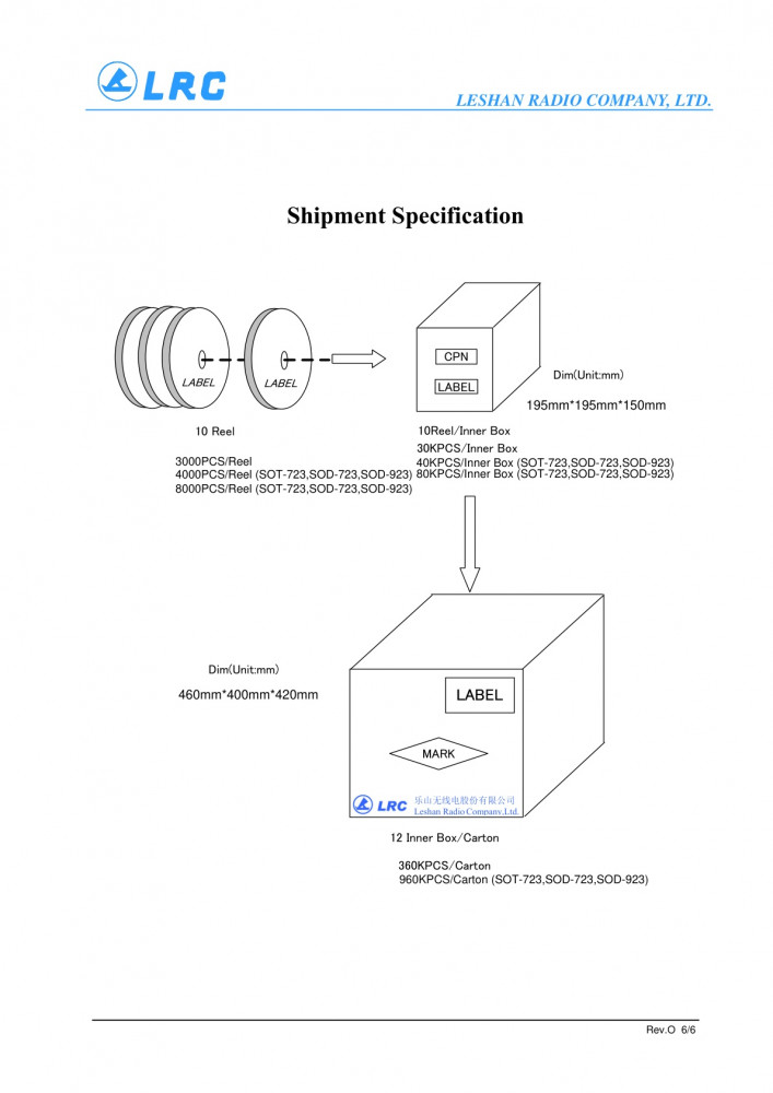 LESD5D5.0CT1G datasheet page 6