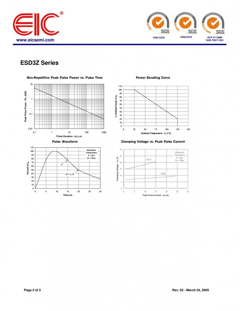EIC ESD3Z series datasheet page 2