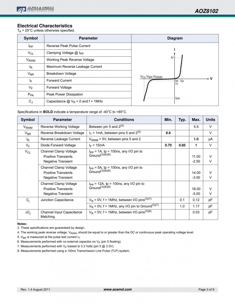 AOZ8102DI datasheet page 3