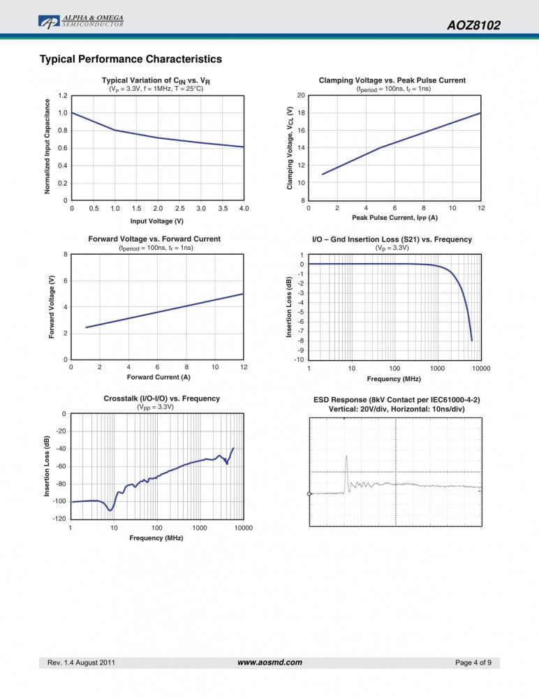 AOZ8102DI datasheet page 4