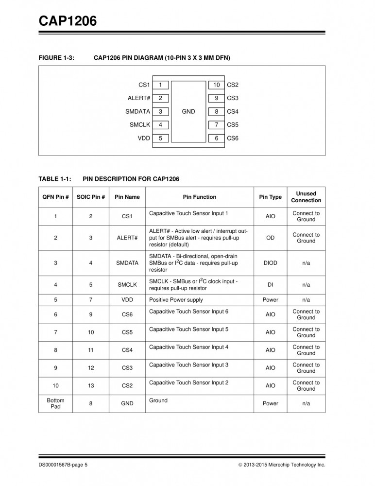 CAP1206 datasheet page 5
