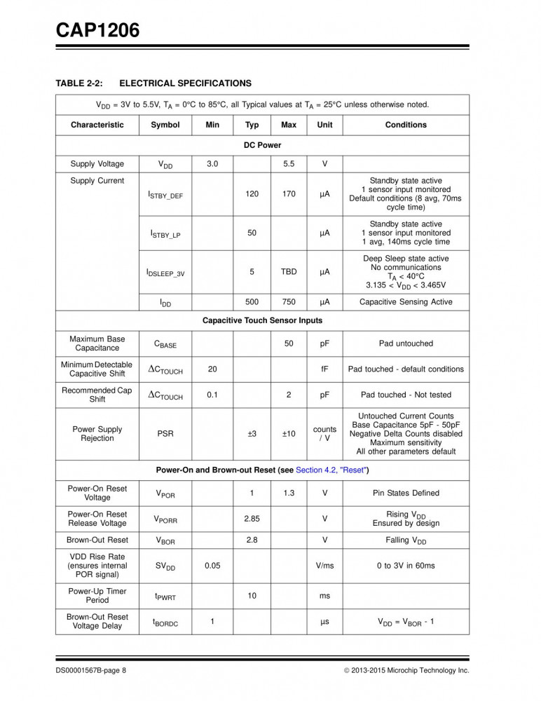 CAP1206 datasheet page 8