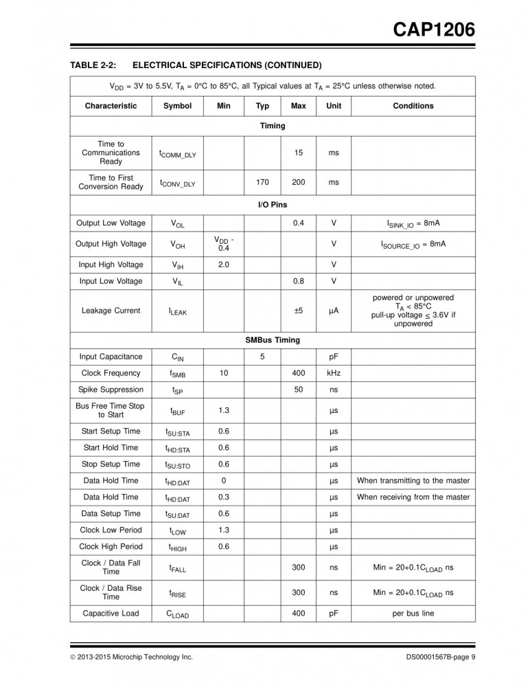 CAP1206 datasheet page 9
