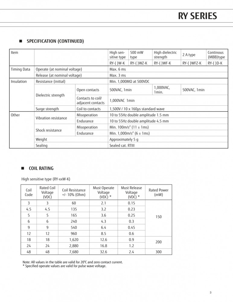 RY Series datasheet page 3