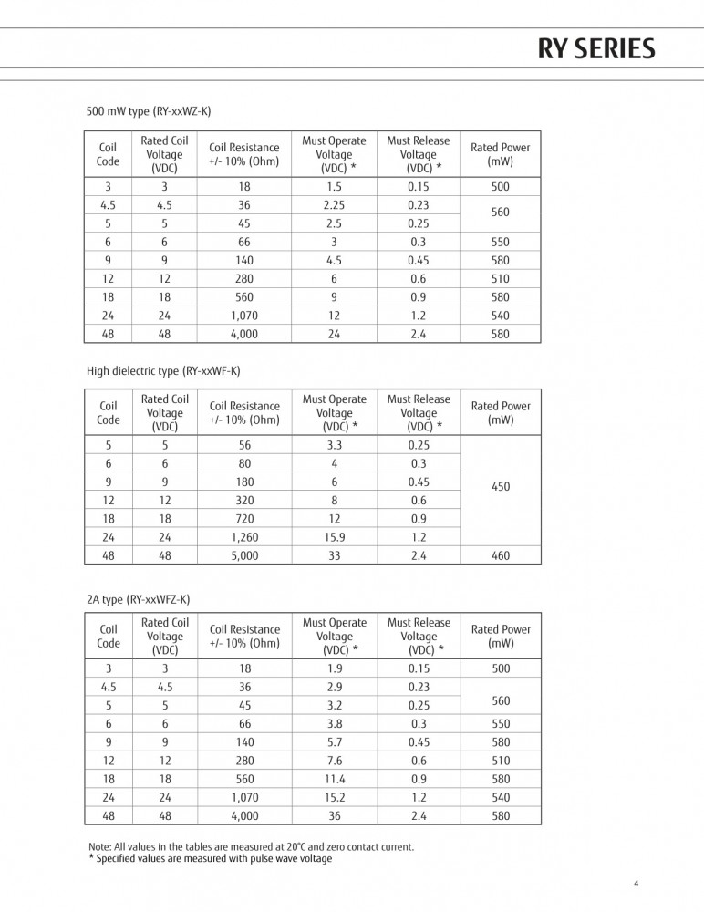 RY Series datasheet page 4