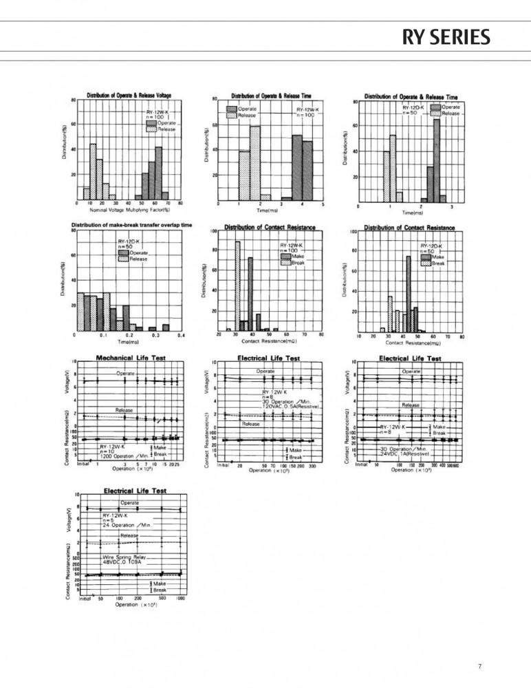 RY Series datasheet page 7