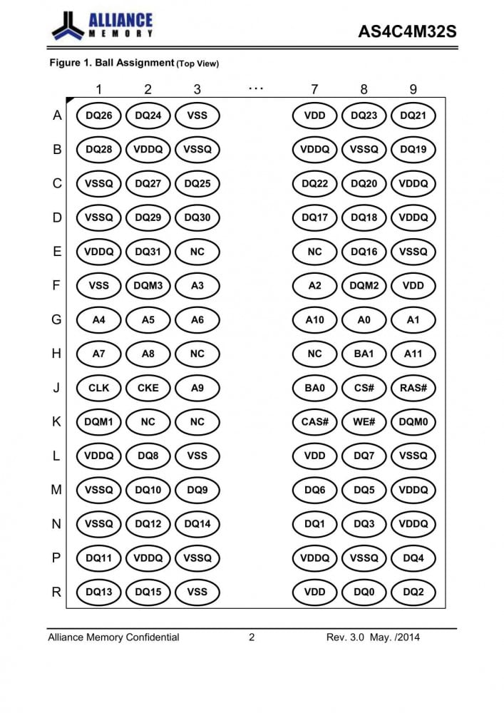 AS4C4M32S datasheet page 3