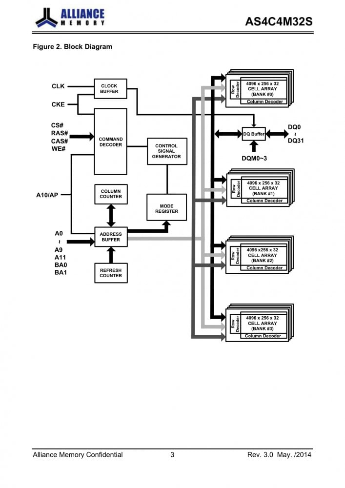 AS4C4M32S datasheet page 4
