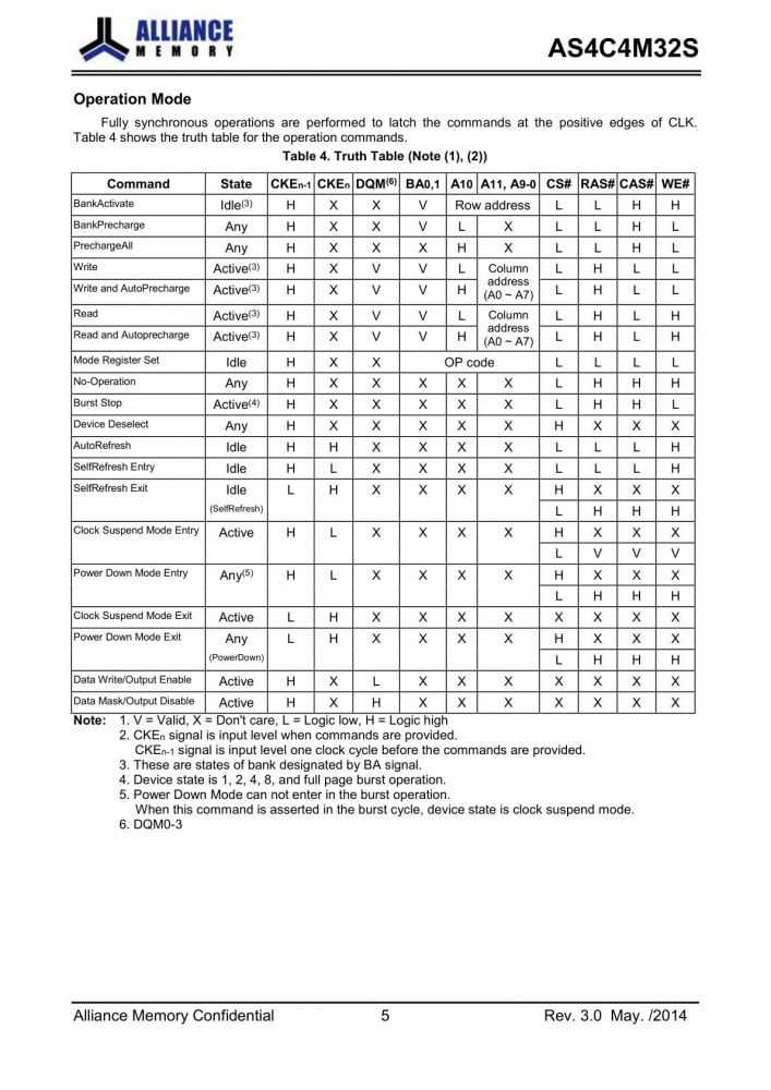 AS4C4M32S datasheet page 6