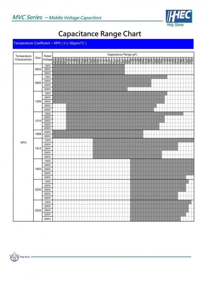 IHHEC MVC catalog page 3