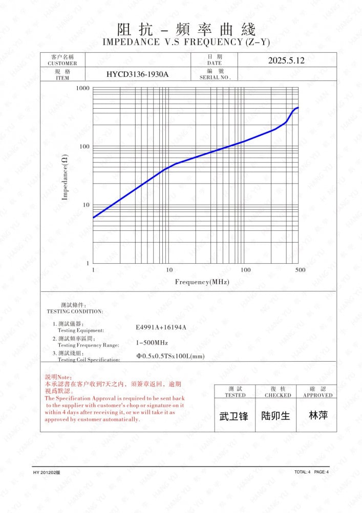 HYCD3136-1930A impedance frequency curve