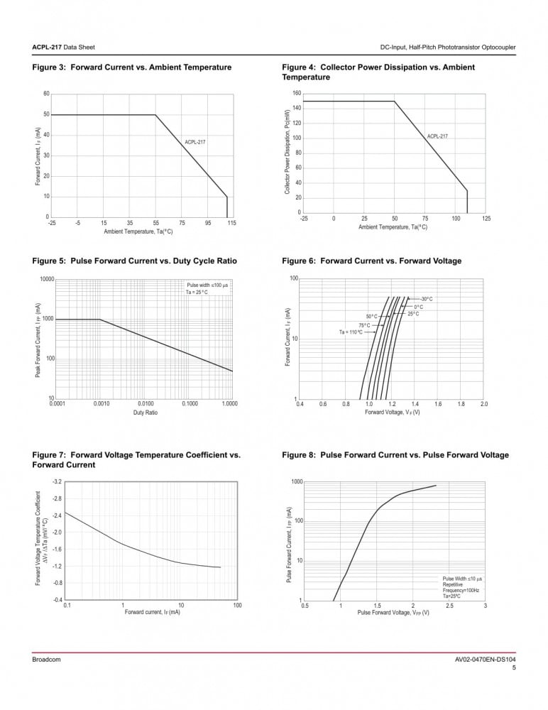 ACPL-217 datasheet page 5