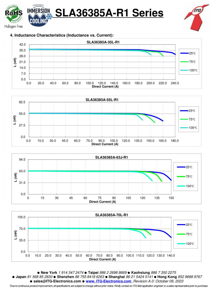 SLA36385A-R1 document page 2