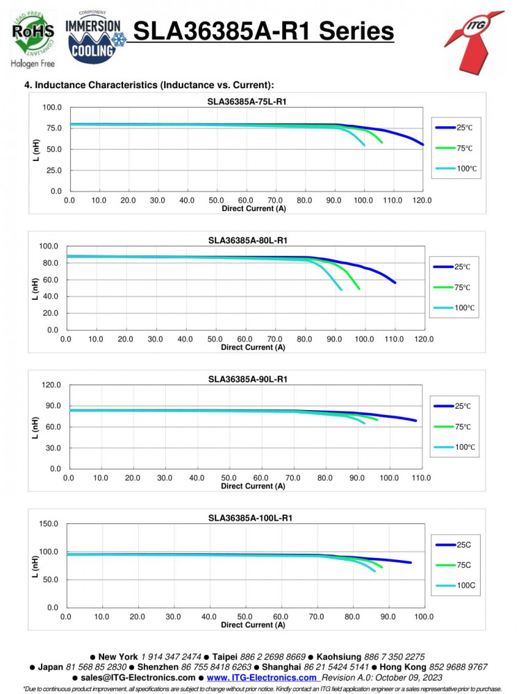 SLA36385A-R1 document page 3