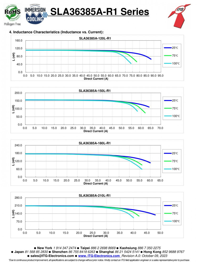 SLA36385A-R1 document page 4