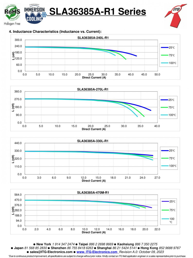 SLA36385A-R1 document page 5