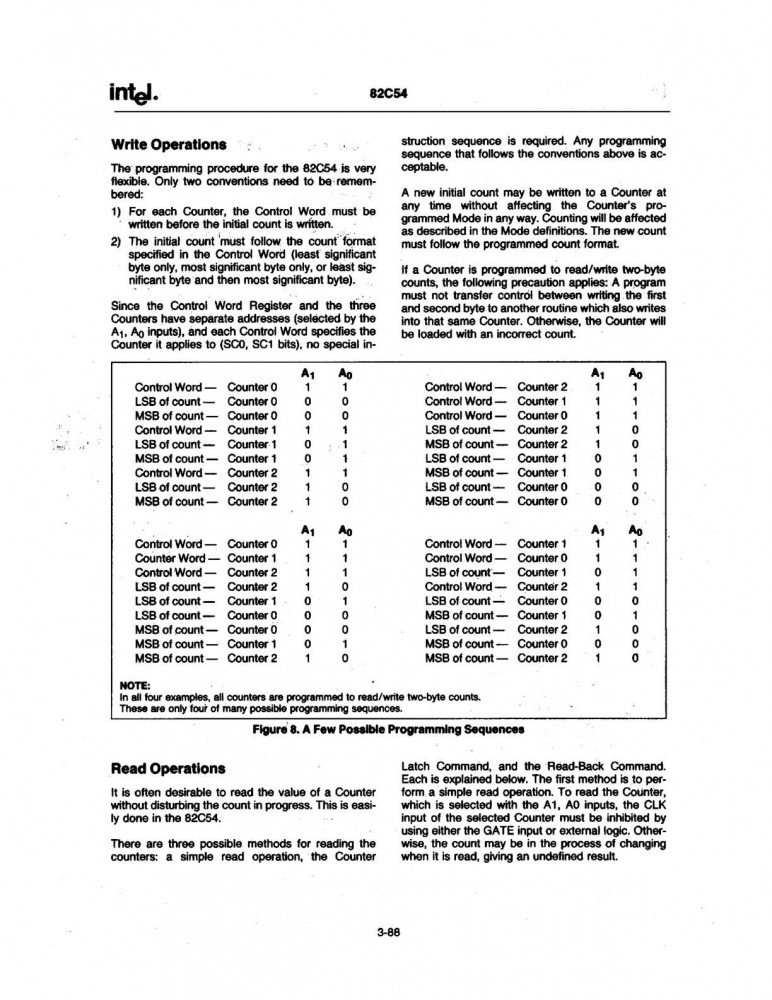 TN82C54-2 datasheet page 7