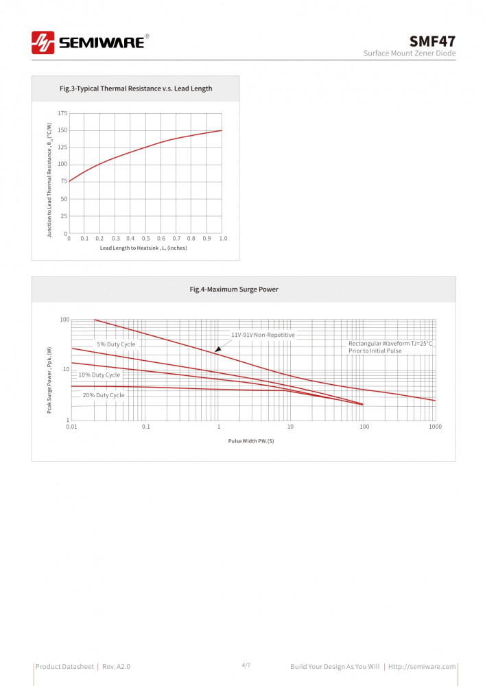 SMF4759A datasheet page 4