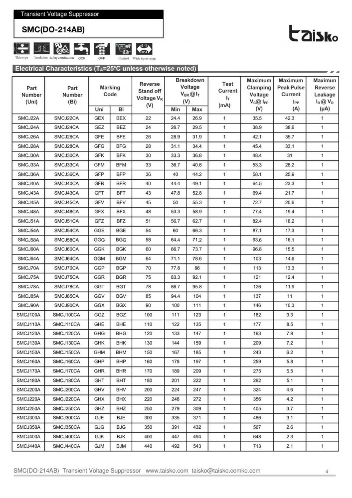 OTW SMCJ64A technical document page 4