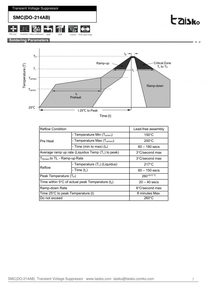 OTW SMCJ64A technical document page 7