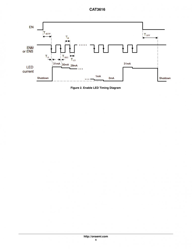 CAT3616 datasheet page 4