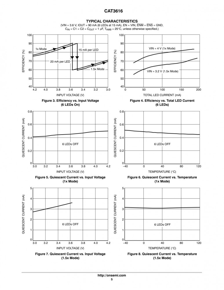CAT3616 datasheet page 5