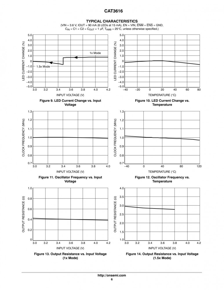 CAT3616 datasheet page 6