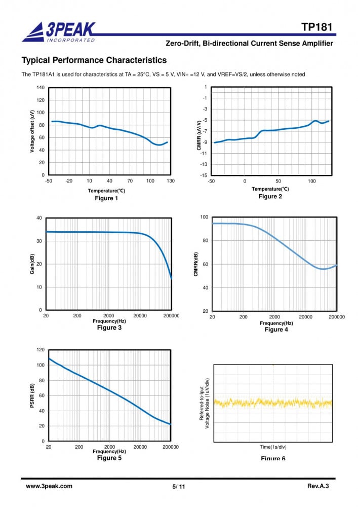 TP181A3-CR datasheet page 5
