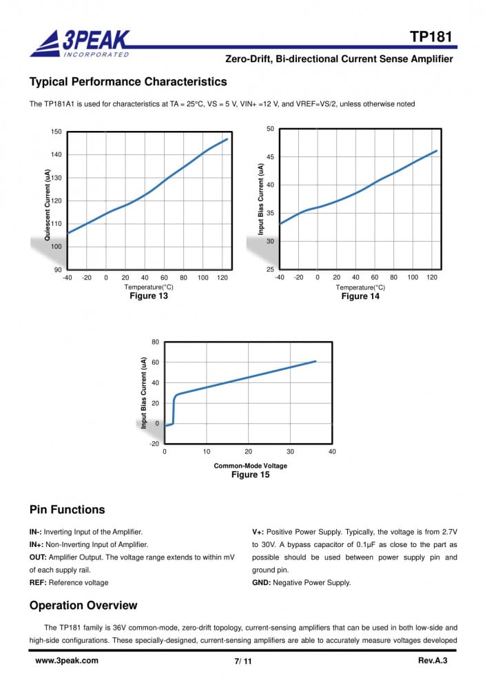 TP181A3-CR datasheet page 7